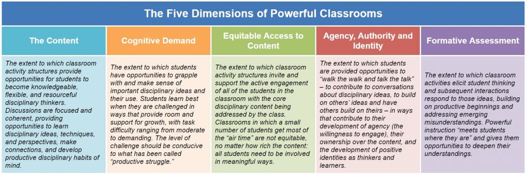 Unterrichten für ein vertieftes Verständnis – Teaching for Robust ...